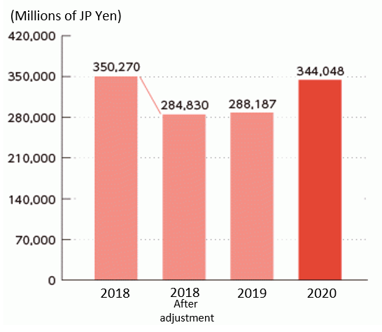 Overview | Glico Global Official Site
